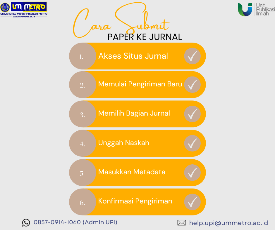 Cara Submit Paper ke Jurnal